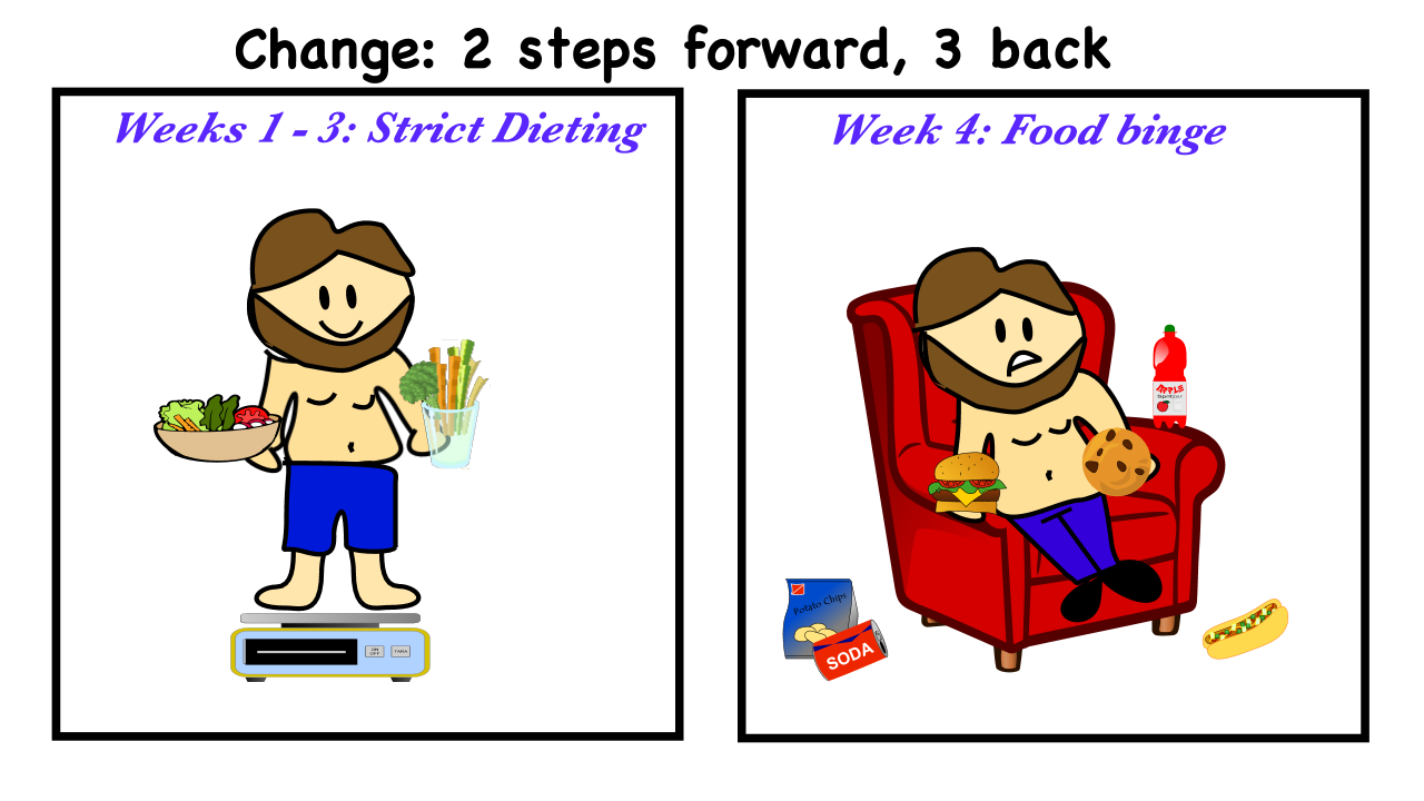 Why Change Is Difficult And How to Achieve It – Sobre La Vida